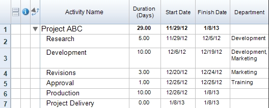 Manual Entry with Value Lists – Project Management Blog – OnTrack