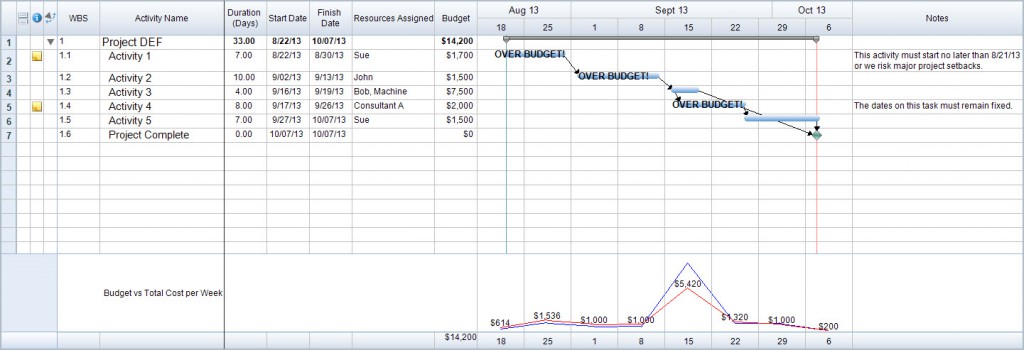 Using Templates to Create New Schedules – Project Management Blog – OnTrack