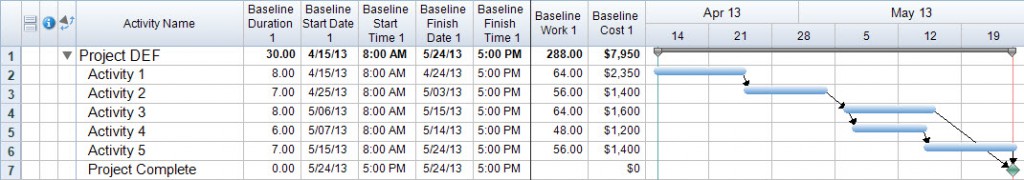 View Baseline 1 – Project Management Blog – OnTrack