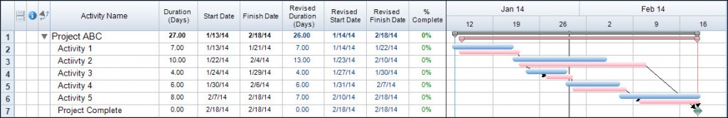 Tracking Project Progress – Project Management Blog – OnTrack