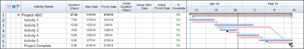 Tracking Actuals Layout – Project Management Blog – OnTrack