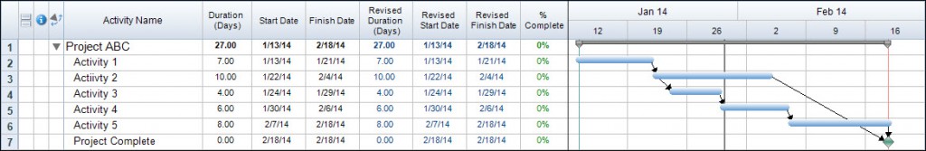 Tracking Project Progress – Project Management Blog – OnTrack
