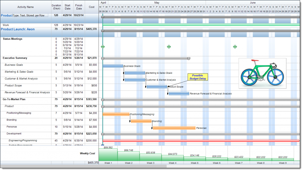 Setting the Project Start Date – Project Management Blog – OnTrack