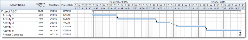 Schedule with Dependencies – Project Management Blog – OnTrack